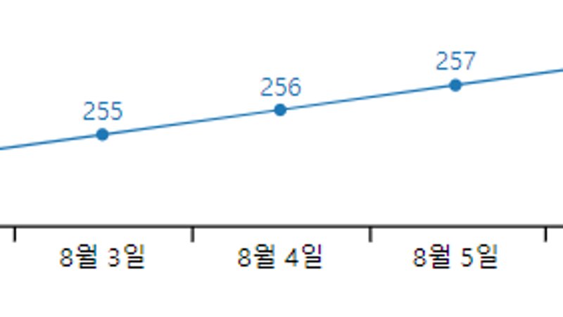 메이플스토리 인벤 이 짓을 해야 진 이벤트 깰려나 메이플스토리 인벤 자유게시판 구