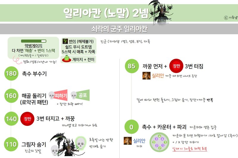 로스트아크 다섯번째 군단장 일리아칸 노말 123 컨닝페이퍼 네이버 블로그