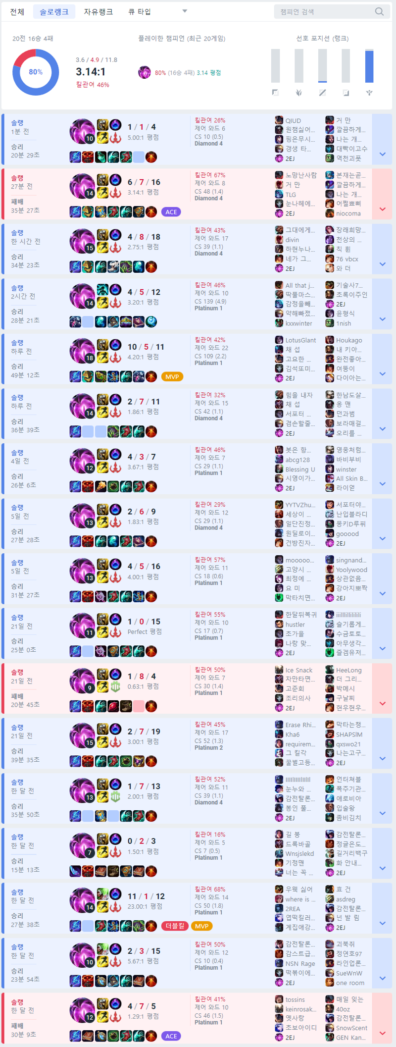 리그오브레전드 인벤 벨코즈 서폿으로 다이아 Lol 서포터 게시판
