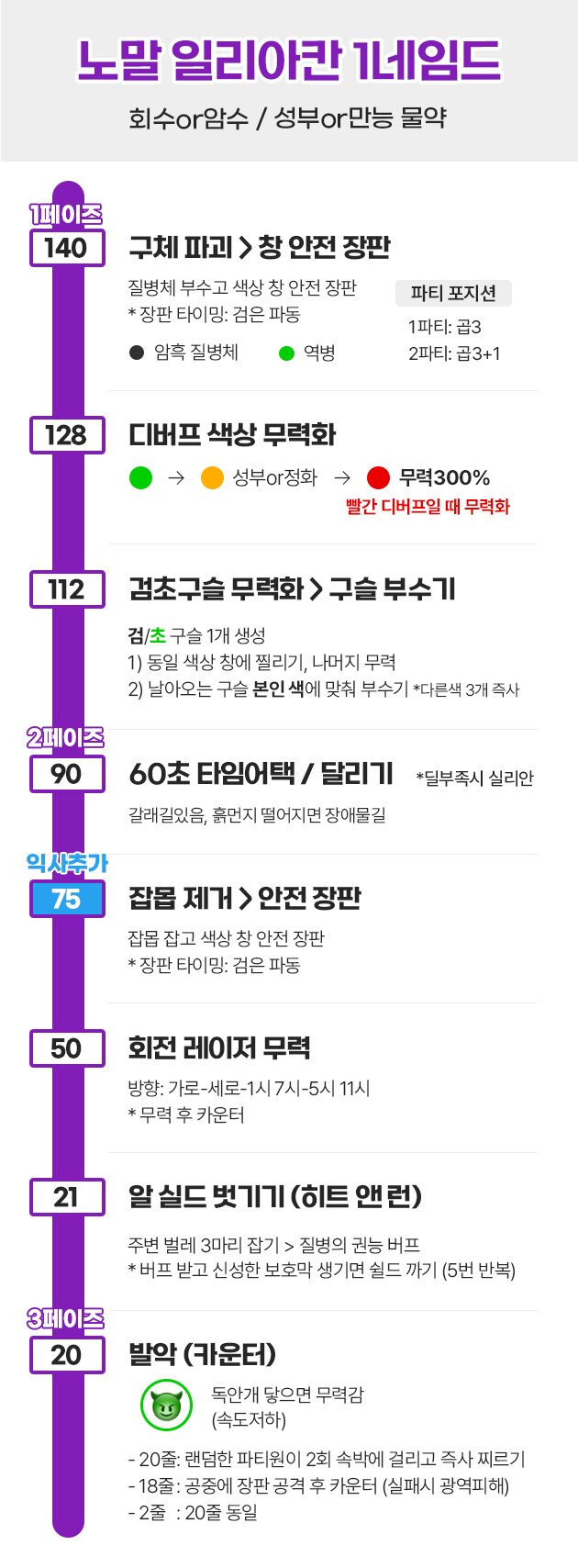 로스트아크 인벤 노말 일리아칸 컨닝페이퍼 123관문 공략x 로스트아크 인벤 팁과 노하우 게시판