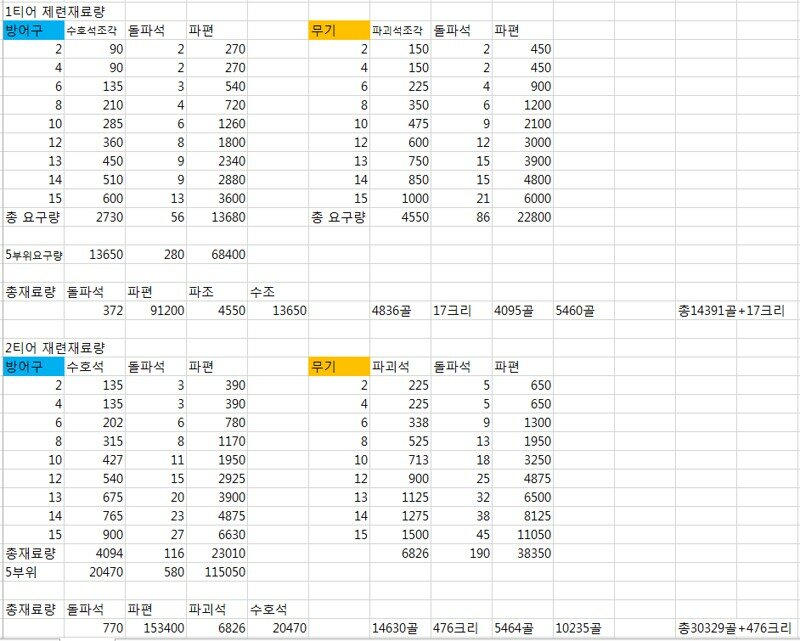 로스트아크 인벤 로아 씹뉴비는 정말 로아가 할만한 게임일까 로스트아크 인벤 자유 게시판