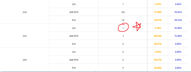 메이플스토리 인벤 ㅇㅂ ㅍㅇ 24성 이거보니까 체감확되네 메이플스토리 인벤 자유게시판 구