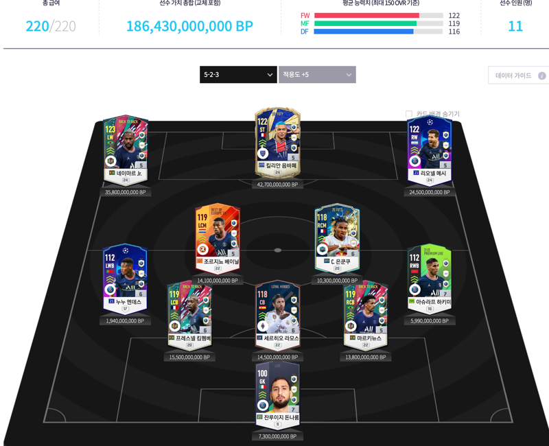 Fc 온라인 인벤 1800억 Psg 훈수부탁드립니다 Fc 온라인 인벤 팀전술 평가 상담 게시판