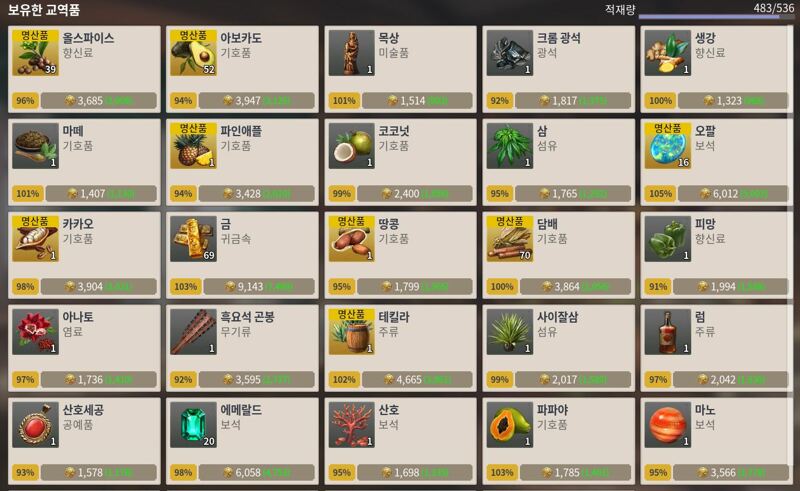 대항해시대 오리진 인벤 카리브 북해 각종 교역품 매각 가격 대항해시대 오리진 인벤 팁과 노하우 게시판