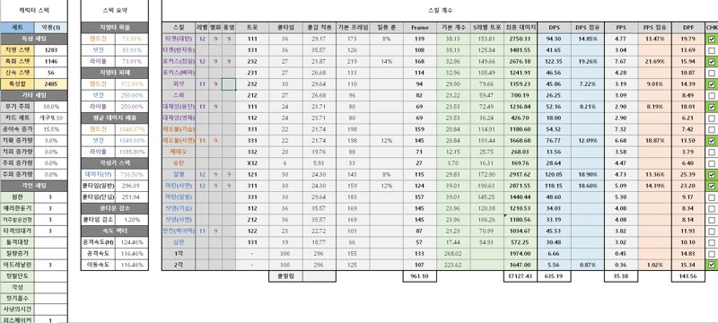로스트아크 인벤 치특 치특신 엑셀 비교해봄 로스트아크 인벤 건슬링어 게시판