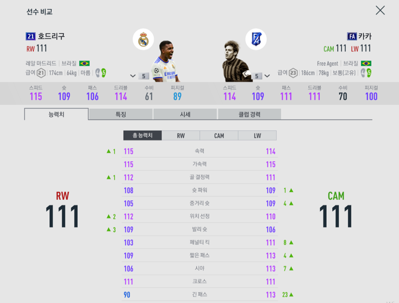 피파 온라인4 인벤 레알 윙 호드리구 Vs 카카 피파 온라인4 인벤 자유게시판