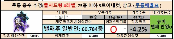 메이플스토리 인벤 환산 돌려봤는데 이정도면 해방 가능할까요 ㅠㅠ 메이플스토리 인벤 전사 직업게시판