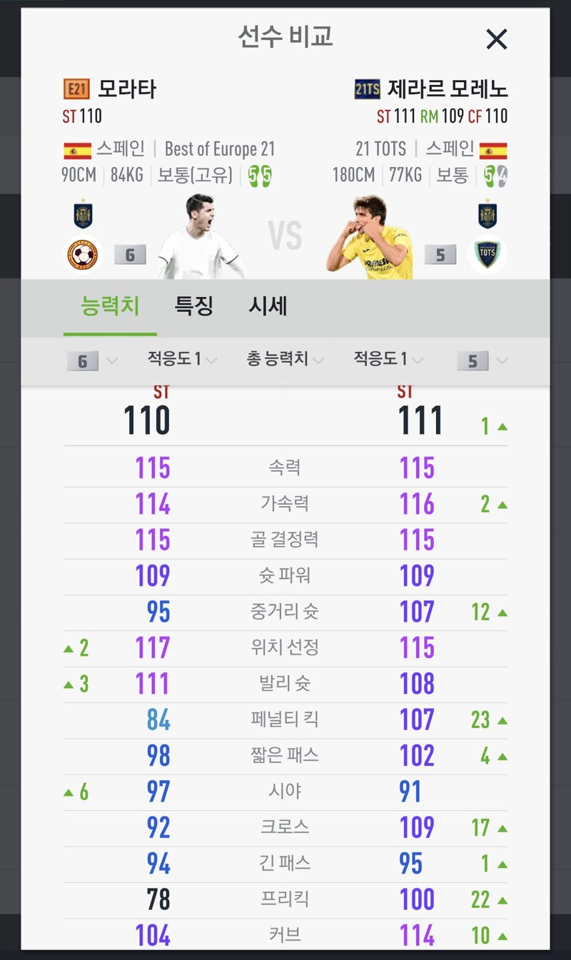 Fc 온라인 인벤 현역 스페인 원톱 추천 Fc 온라인 인벤 자유게시판