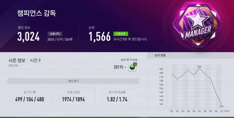 Fc 온라인 인벤 감독모드 채굴현황 수정 Fc 온라인 인벤 감독모드 게시판