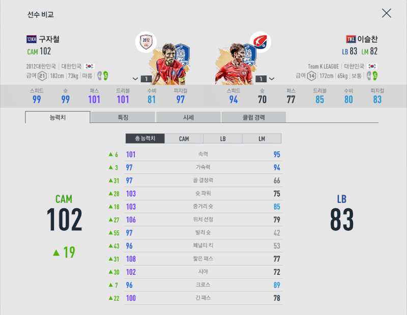 Fc 온라인 인벤 테커 테커님 미페 신청입니다 Fc 온라인 인벤 미니 페이스온 게시판