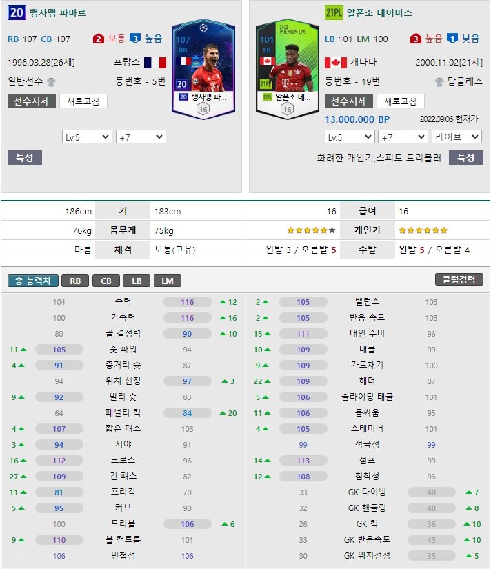 피파 온라인4 인벤 뮌헨 오른쪽 윙백 누가 젤 나은거 같아요 피파 온라인4 인벤 질문과 답변 게시판