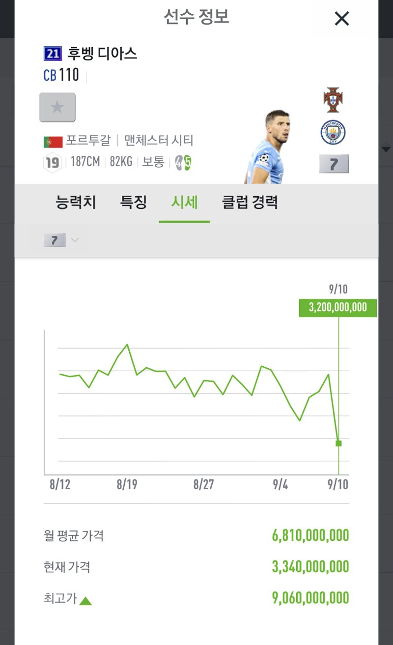 피파 온라인4 인벤 배율 ㅈ같네 피파 온라인4 인벤 자유게시판