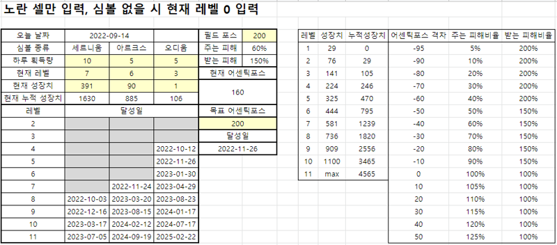 메이플스토리 인벤 결정석 어센틱아케인포스 버프지속 계산기 메이플스토리 인벤 팁과노하우 게시판