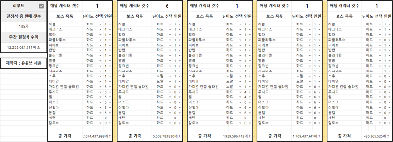메이플스토리 인벤 결정석 어센틱아케인포스 버프지속 계산기 메이플스토리 인벤 팁과노하우 게시판