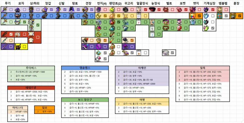 메이플스토리 인벤 팁x 아이템 세트효과 정리표 메이플스토리 인벤 팁과노하우 게시판