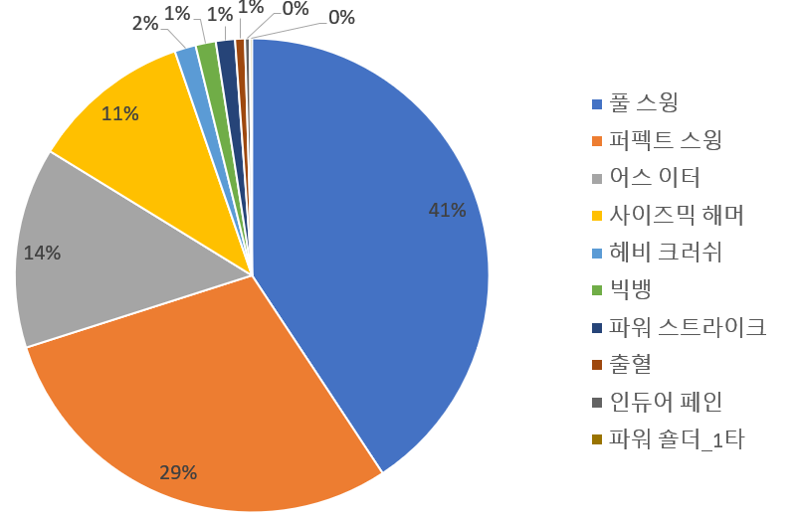 로스트아크 인벤 분망디트 Dps계산기 로스트아크 인벤 디스트로이어 게시판