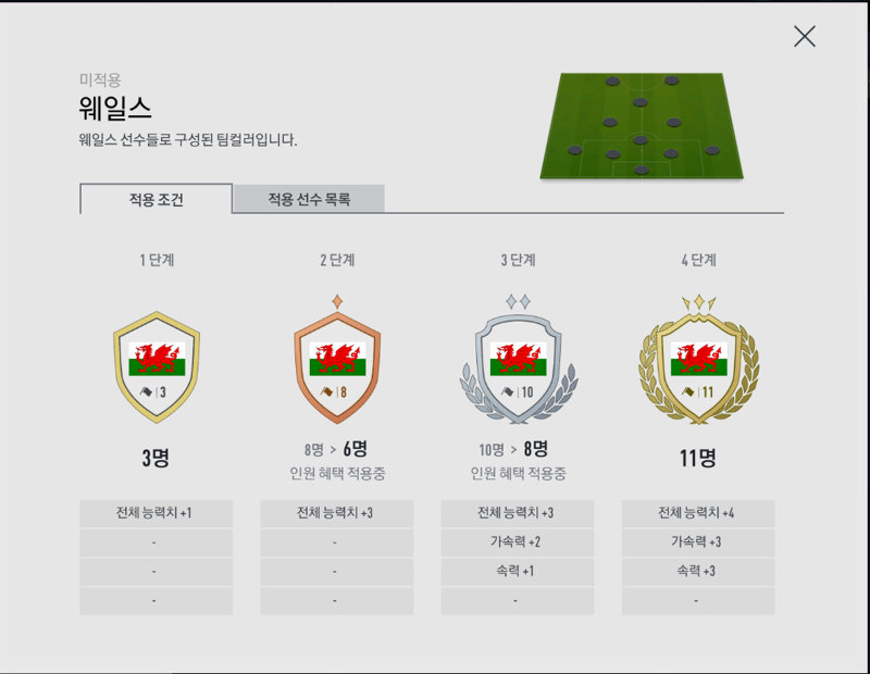 Fc 온라인 인벤 속도에 미치시는 분들이라면 봐야하는 꿀 팀 Fc 온라인 인벤 팁과 노하우 게시판