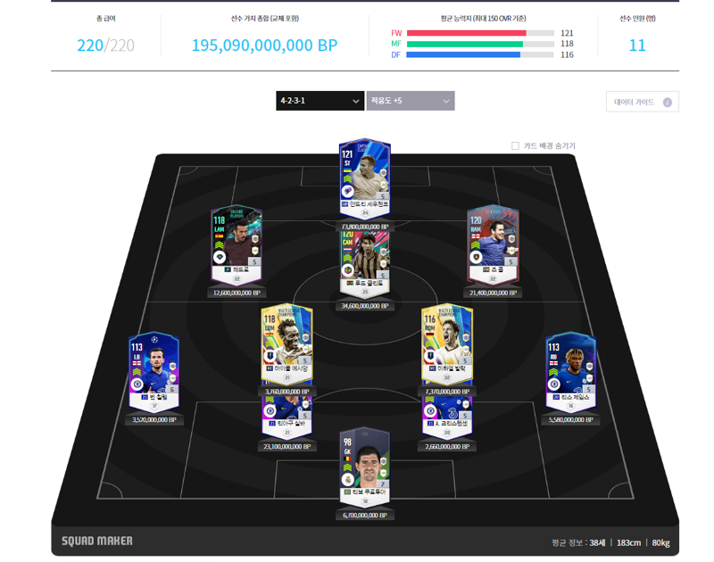 Fc 온라인 인벤 첼시 2000억 스쿼드 평가 부탁드립니다 Fc 온라인 인벤 질문과 답변 게시판