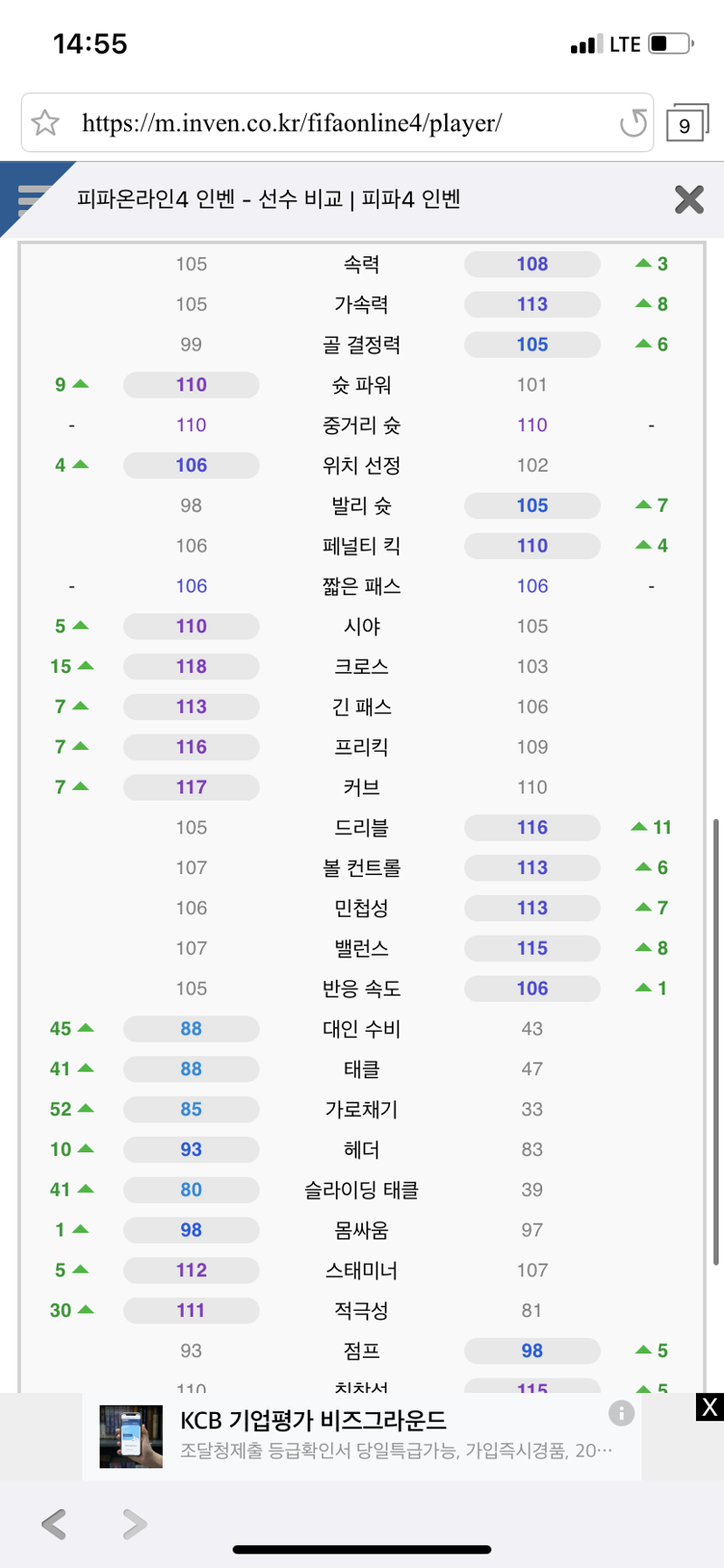 Fc 온라인 인벤 지뉴 Vs 베컴 추천좀 해주세요 Fc 온라인 인벤 자유게시판