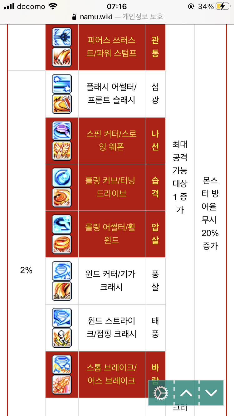 메이플스토리 인벤 제로 슬롯강화 순위는 어떻게 될까요 메이플스토리 인벤 전사 직업게시판