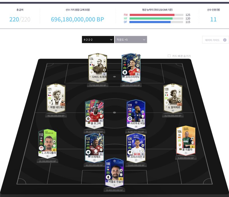 Fc 온라인 인벤 7000억 유벤투스 이륙 가능할까요 Fc 온라인 인벤 팀전술 평가 상담 게시판