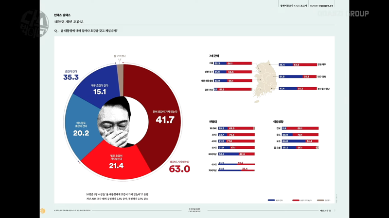 이번주 여론조사 꽃 오픈이슈갤러리 인벤