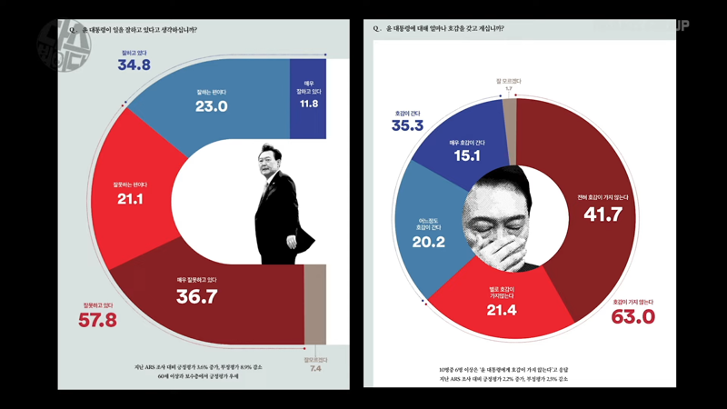 이번주 여론조사 꽃 오픈이슈갤러리 인벤