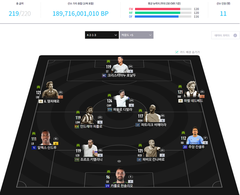 Fc 온라인 인벤 감성 위주 유벤투스 1800억 Fc 온라인 인벤 팀전술 평가 상담 게시판