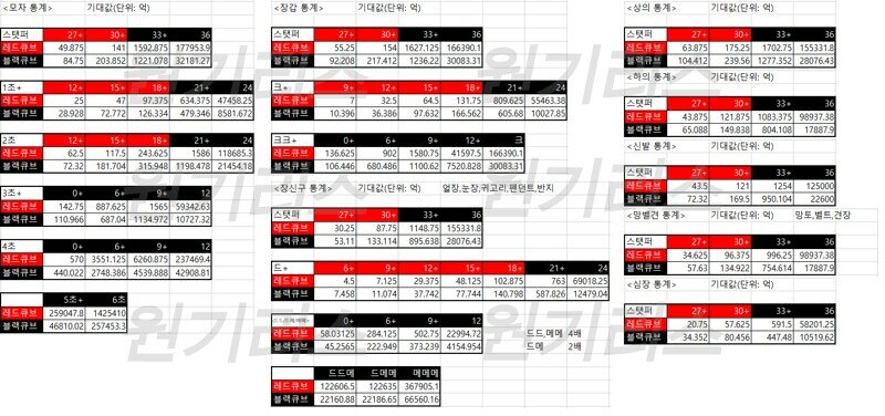 메이플스토리 인벤 큐브 옵션 기댓값 메이플스토리 인벤 리부트 게시판