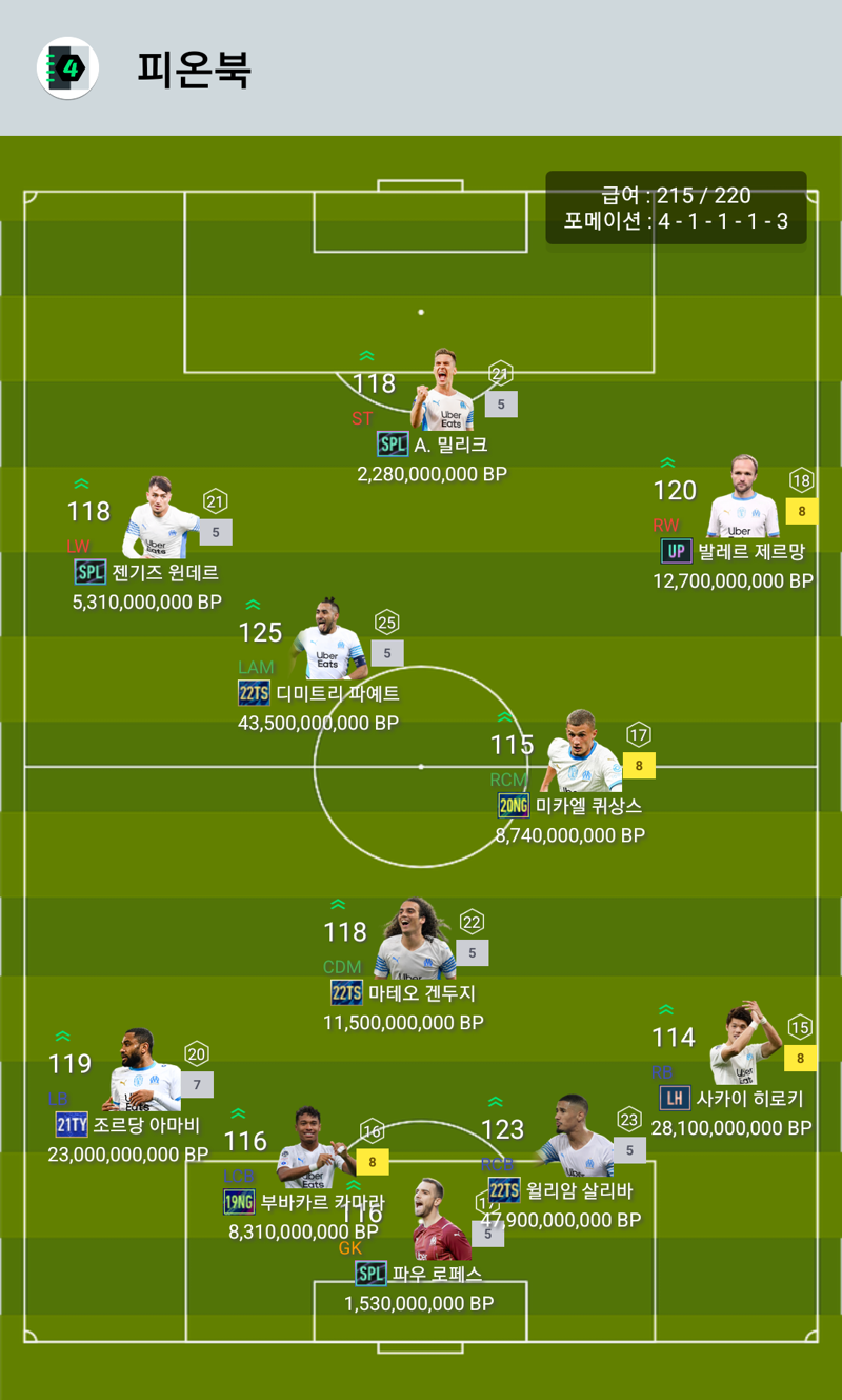 Fc 온라인 인벤 비주류 클럽 팀 어떤가요 마르세유 Fc 온라인 인벤 자유게시판
