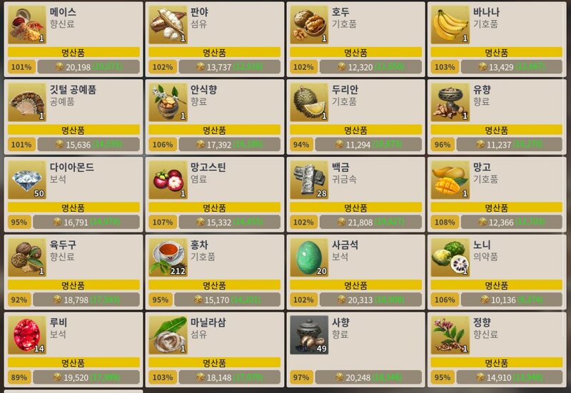 대항해시대 오리진 인벤 내파80지역동남아 북해 And 카리브 교역품 가격 Feat육메 대항해시대 오리진 인벤