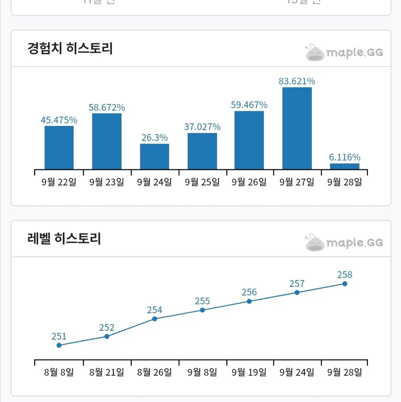 메이플스토리 인벤 진로이드 이벤 끝자락 완료 메이플스토리 인벤 자유게시판 구