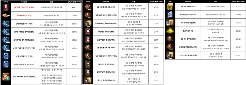 리니지m 인벤 9월 4주차 업데이트 종료 및 삭제 정보 리니지m 인벤 팁과노하우 게시판