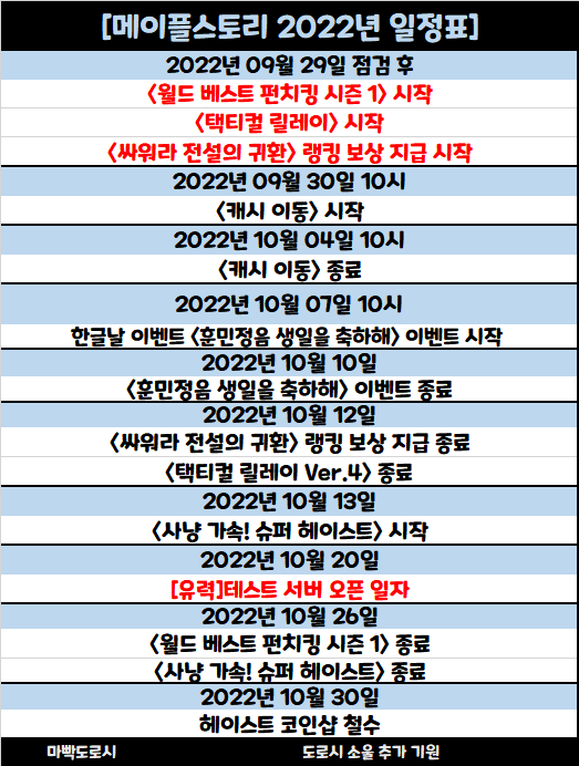 메이플스토리 인벤 929목업뎃 신규사항반영 총정리 택티컬헤이스트잡로얄펀치킹 등 메이플스토리 인벤 팁과노하우 게시판