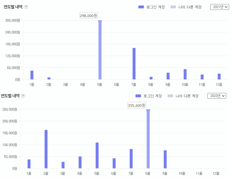 메이플스토리 인벤 넥슨캐시 한도 0원 챌린지 묻혀서 재업함 사용량 추가 메이플스토리 인벤 자유게시판 구