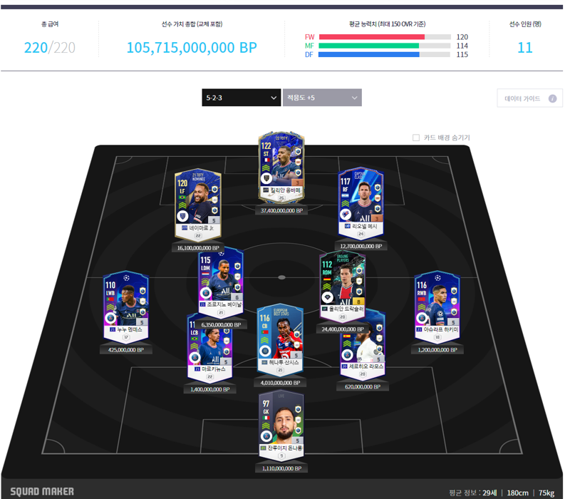 피파 온라인4 인벤 1000억대 Psg 스쿼드 평가 선택 부탁드립니다 피파 온라인4 인벤 팀전술 평가 상담 게시판