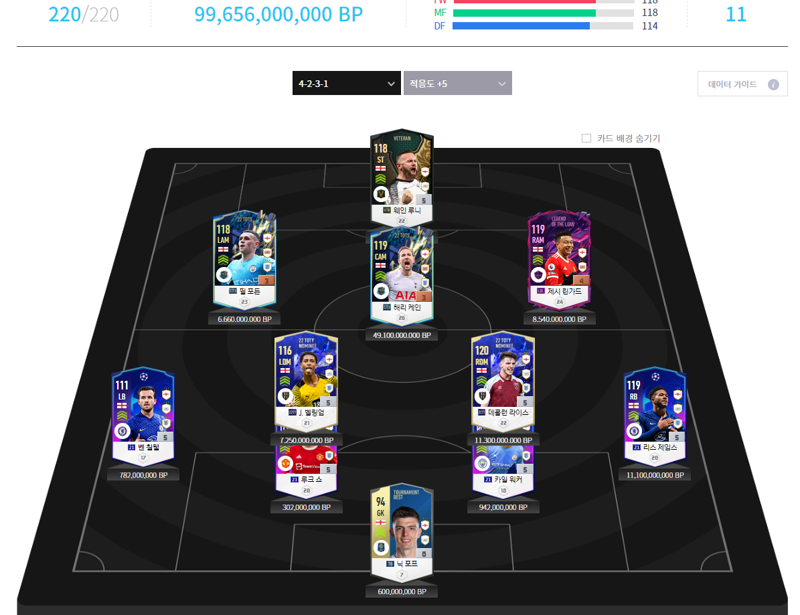 Fc 온라인 인벤 1000억 잉글랜드 팀 어떤가요 Fc 온라인 인벤 팀전술 평가 상담 게시판