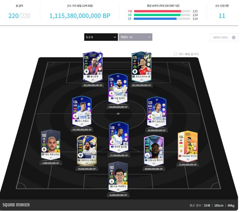Fc 온라인 인벤 1조 레알 스쿼드 투표좀 부탁드립니다 Fc 온라인 인벤 팀전술 평가 상담 게시판