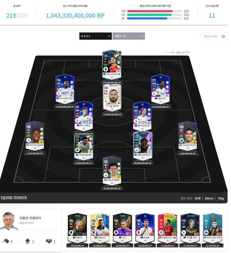 Fc 온라인 인벤 1조 레알 스쿼드 투표좀 부탁드립니다 Fc 온라인 인벤 선수 추천평가 게시판