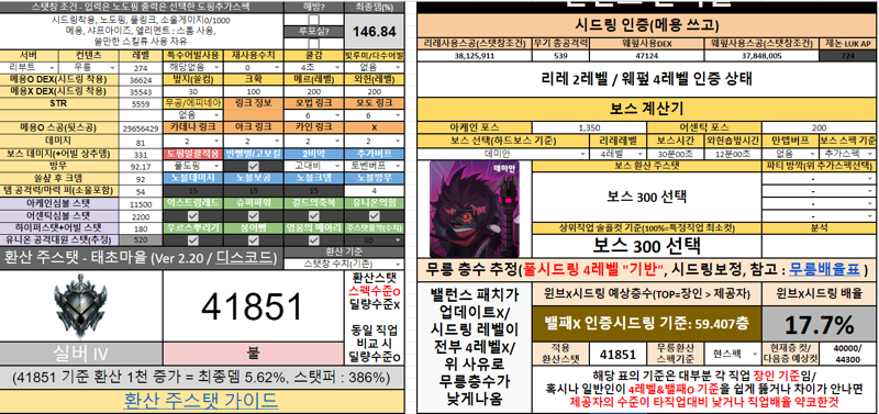 메이플스토리 인벤 무릉얼마나 나올까요 메이플스토리 인벤 궁수 직업게시판