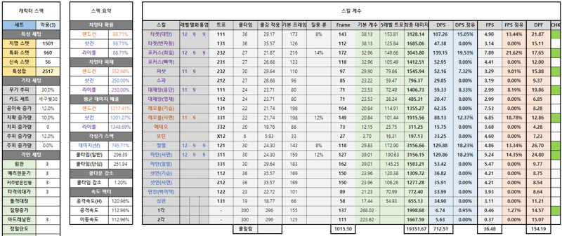 로스트아크 인벤 치특악몽 Vs 특치환각 계산기에 넣어봄 로스트아크 인벤 건슬링어 게시판