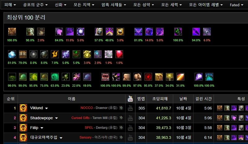 월드 오브 워크래프트 인벤 4시즌 최대 업적 와우 인벤 사제 게시판