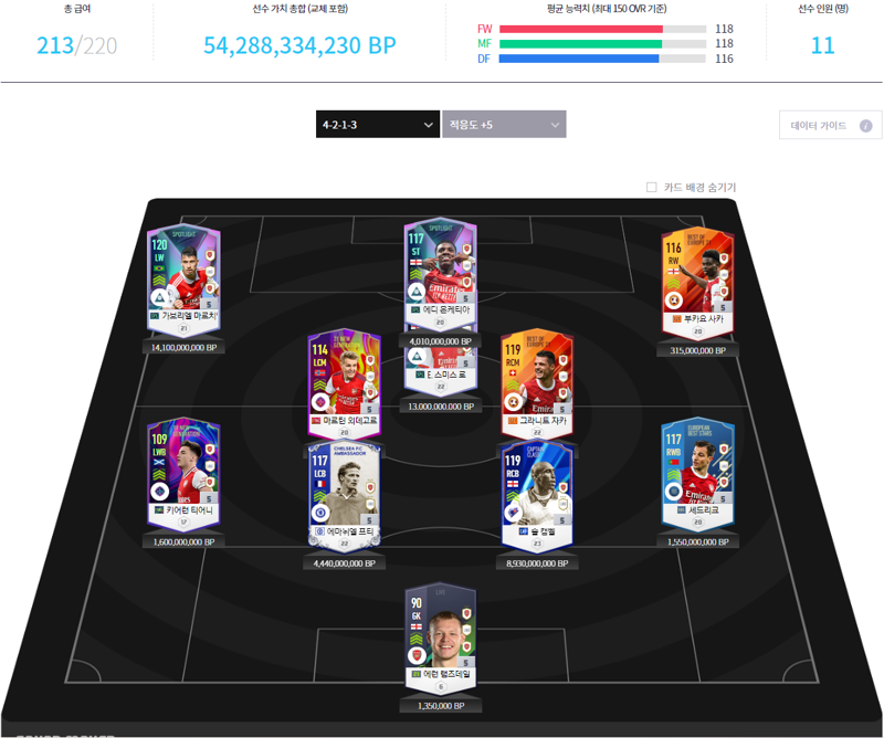 Fc 온라인 인벤 540억 아스날 스쿼드 평가추후 스쿼드 Fc 온라인 인벤 팀전술 평가 상담 게시판