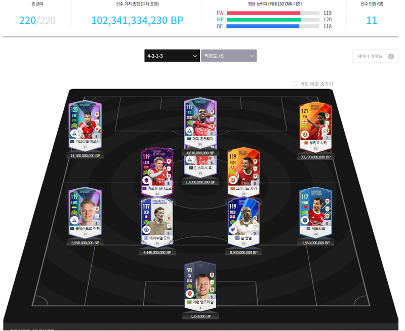 Fc 온라인 인벤 540억 아스날 스쿼드 평가추후 스쿼드 Fc 온라인 인벤 팀전술 평가 상담 게시판