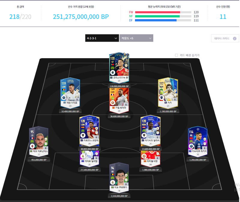 Fc 온라인 인벤 2500억 레알 팀 평가좀 부탁드려요 보완할점도 Fc 온라인 인벤 팀전술 평가 상담 게시판
