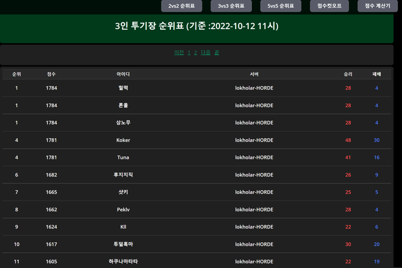 월드 오브 워크래프트 인벤 투기장랭킹 사이트에 직업표시 안되나요 와우 인벤 클래식 투기장and전장 게시판