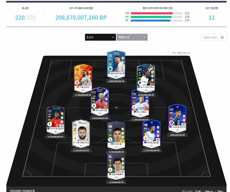 Fc 온라인 인벤 5 2 3 2000억 레알 현역 스쿼드 추천 부탁드려요 Fc 온라인 인벤 팀전술 평가 상담 게시판