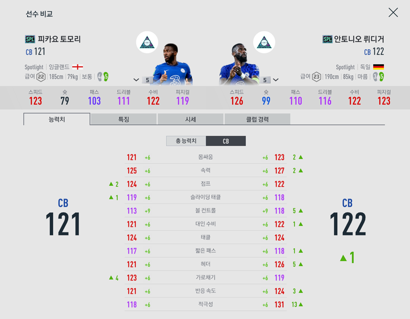 Fc 온라인 인벤 드디어 첼시 수비 졸업 Fc 온라인 인벤 자유게시판