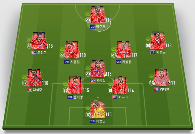 Fc 온라인 인벤 테커님 미니페이스 신청합니다 Fc 온라인 인벤 미니 페이스온 게시판