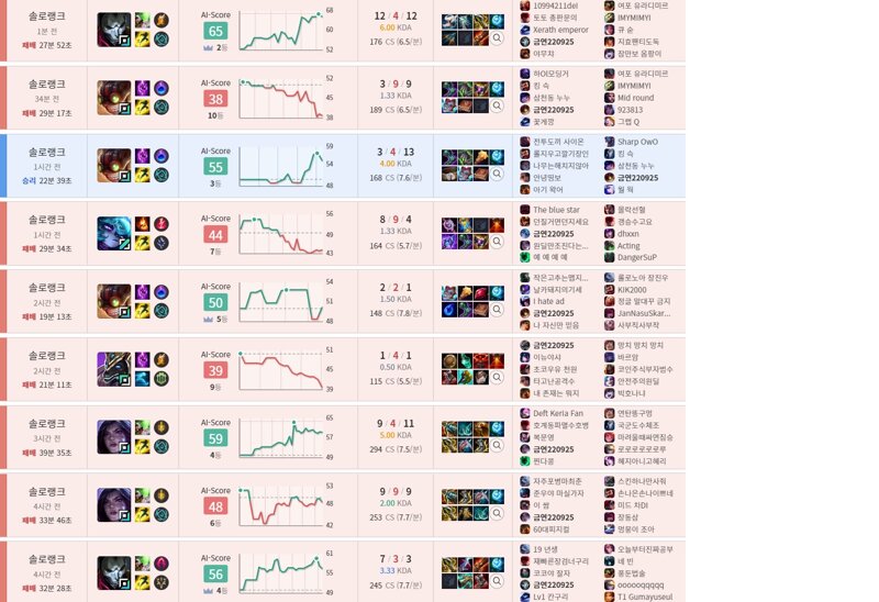 리그오브레전드 인벤 게임 진짜 쓰레기같다 Lol 봇 게시판